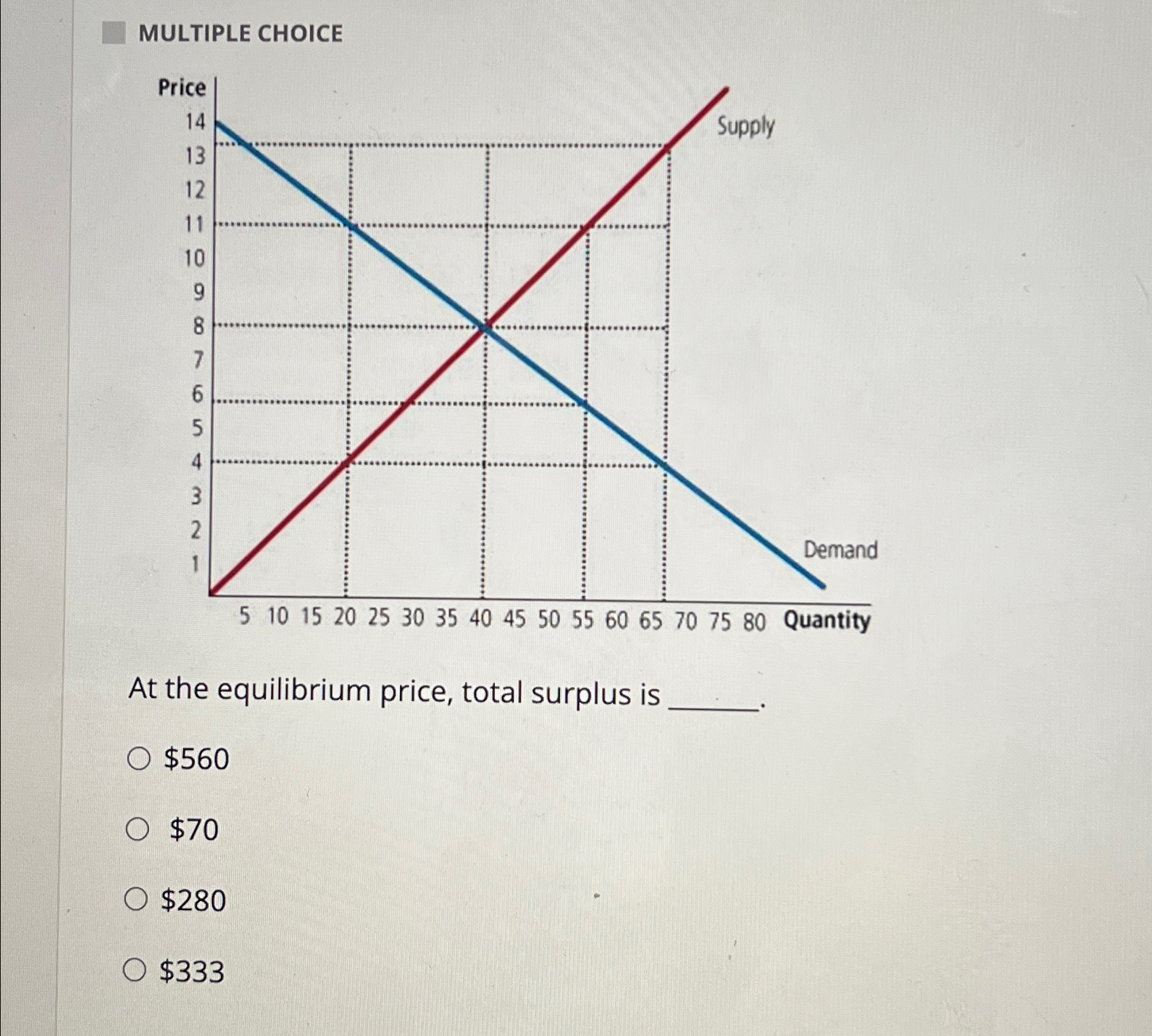 Solved MULTIPLE CHOICEAt the equilibrium price, total | Chegg.com