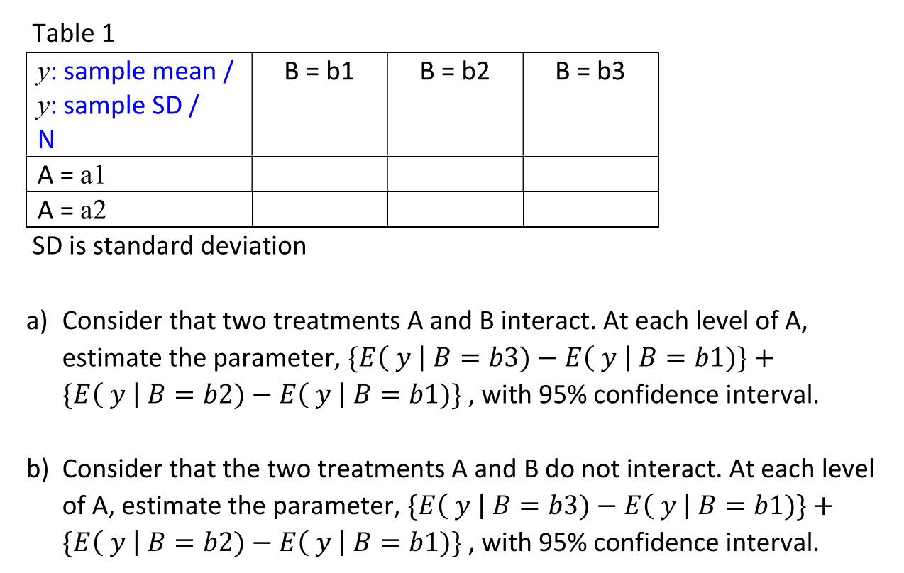 A controlled experiment was conducted to study the | Chegg.com