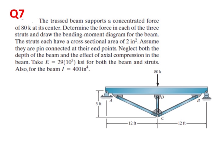 Solved Q7 The trussed beam supports a concentrated force of | Chegg.com