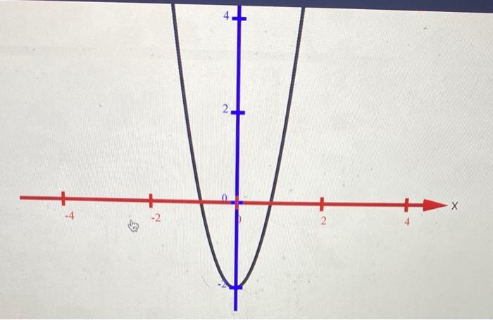 Solved Which of these graphs shows the cross section of the | Chegg.com
