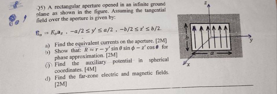 A rectangular aperture opened in an infinite ground | Chegg.com