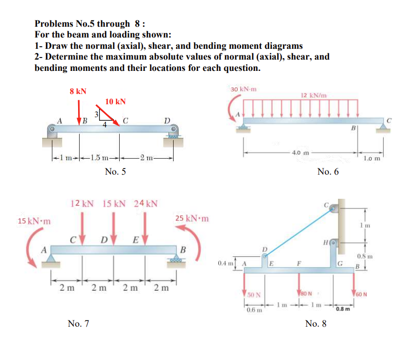 Solved Problems No. 5 ﻿through 8 ﻿:For the beam and loading | Chegg.com