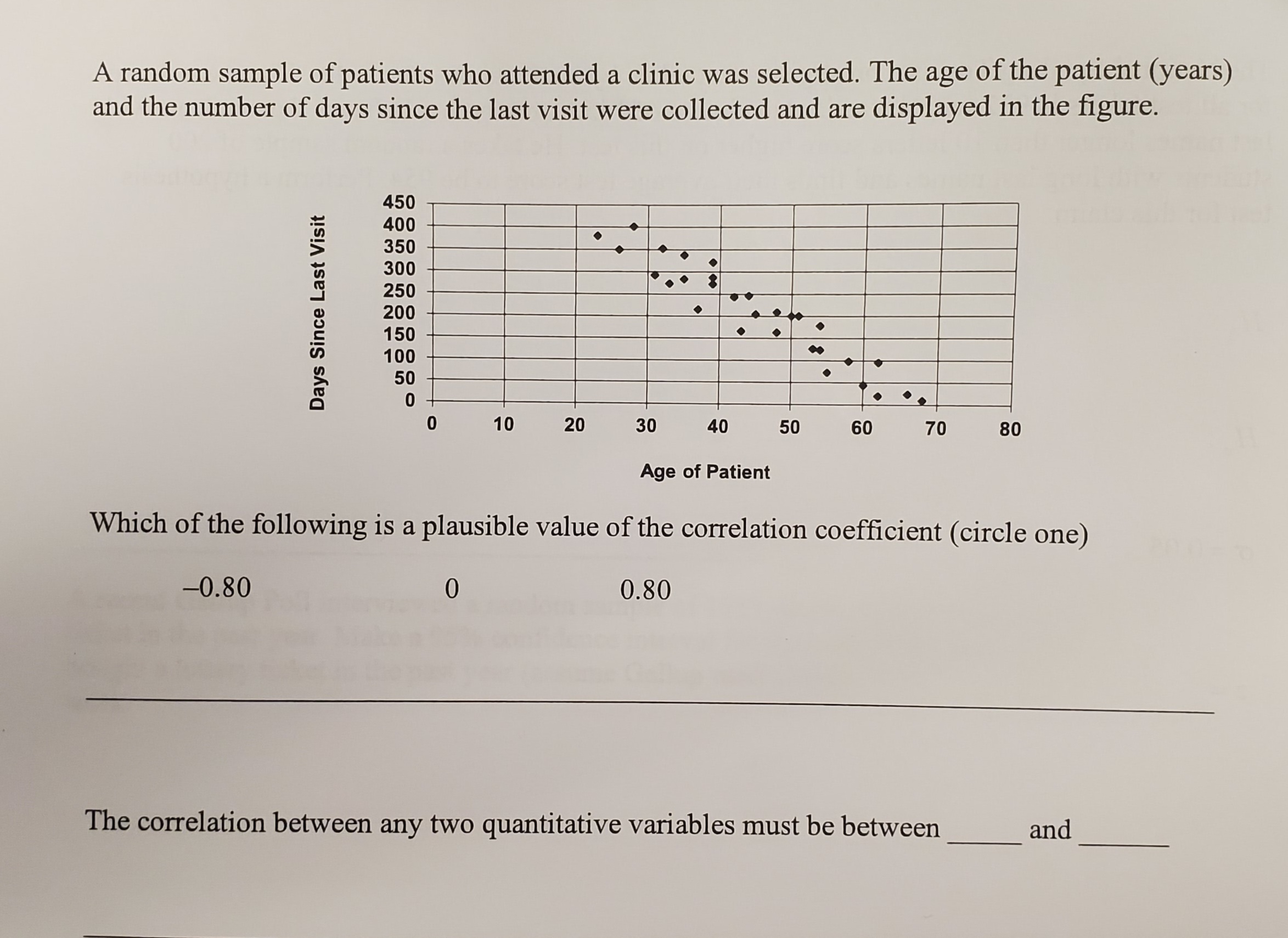 Solved The correlation between any two quantitative | Chegg.com