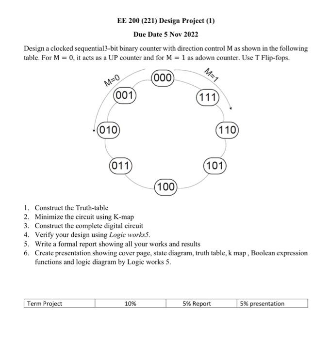 Solved Design a clocked sequential3-bit binary counter with | Chegg.com