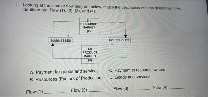 Refer To The Above Diagram Flow 4 Represents Answered: Refer Refer To The Above Diagram Flow 4 Represents Answered: Refer