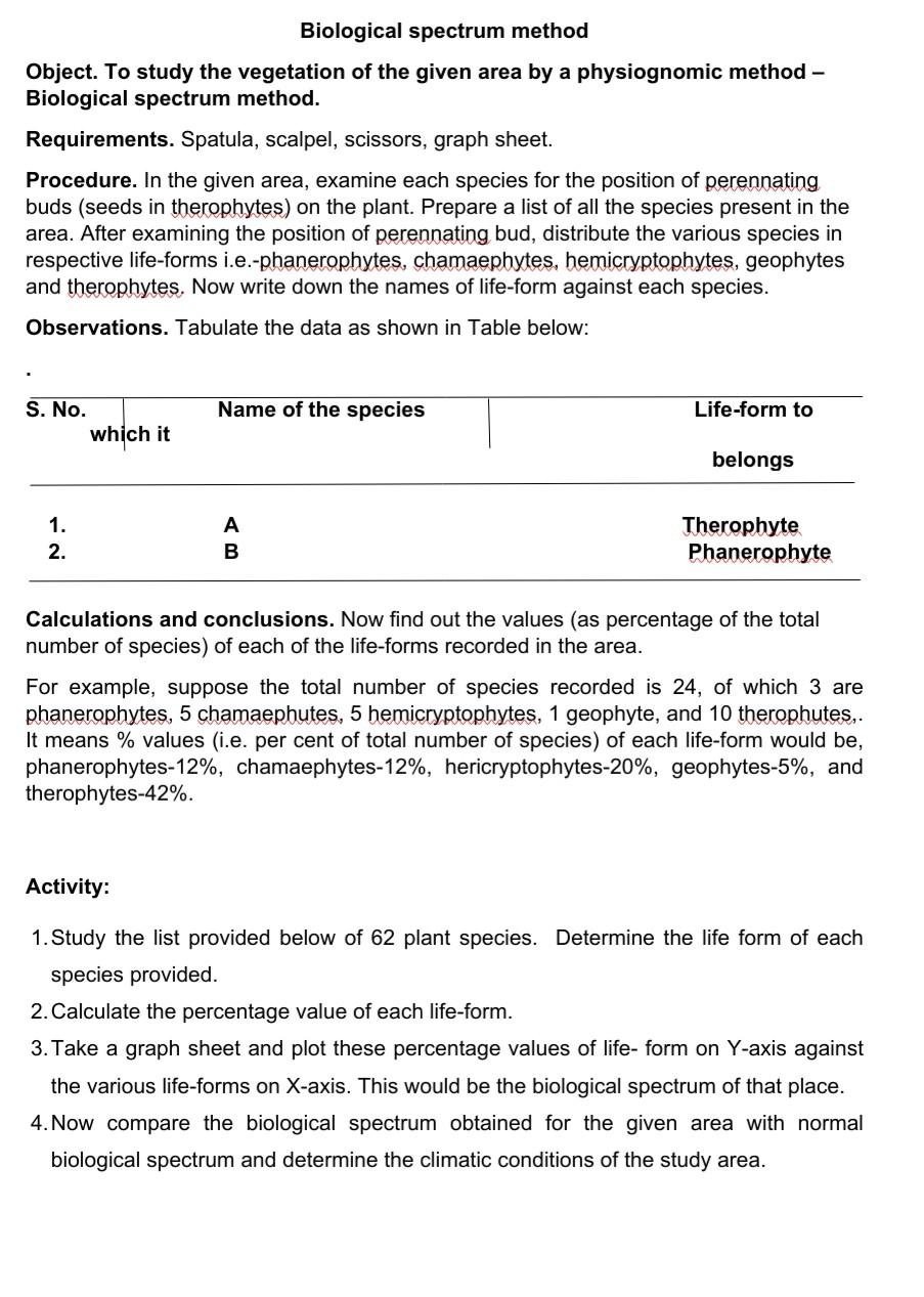 Biological spectrum method Object. To study the | Chegg.com