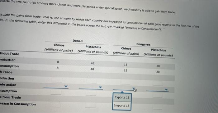 Solved 3. Gains from trade Suppose there exist two imaginary | Chegg.com