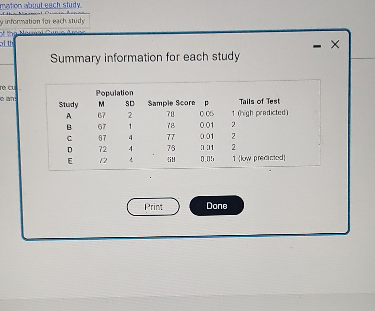 Solved hypothesis should be rejected, (b) the Z score on the | Chegg.com