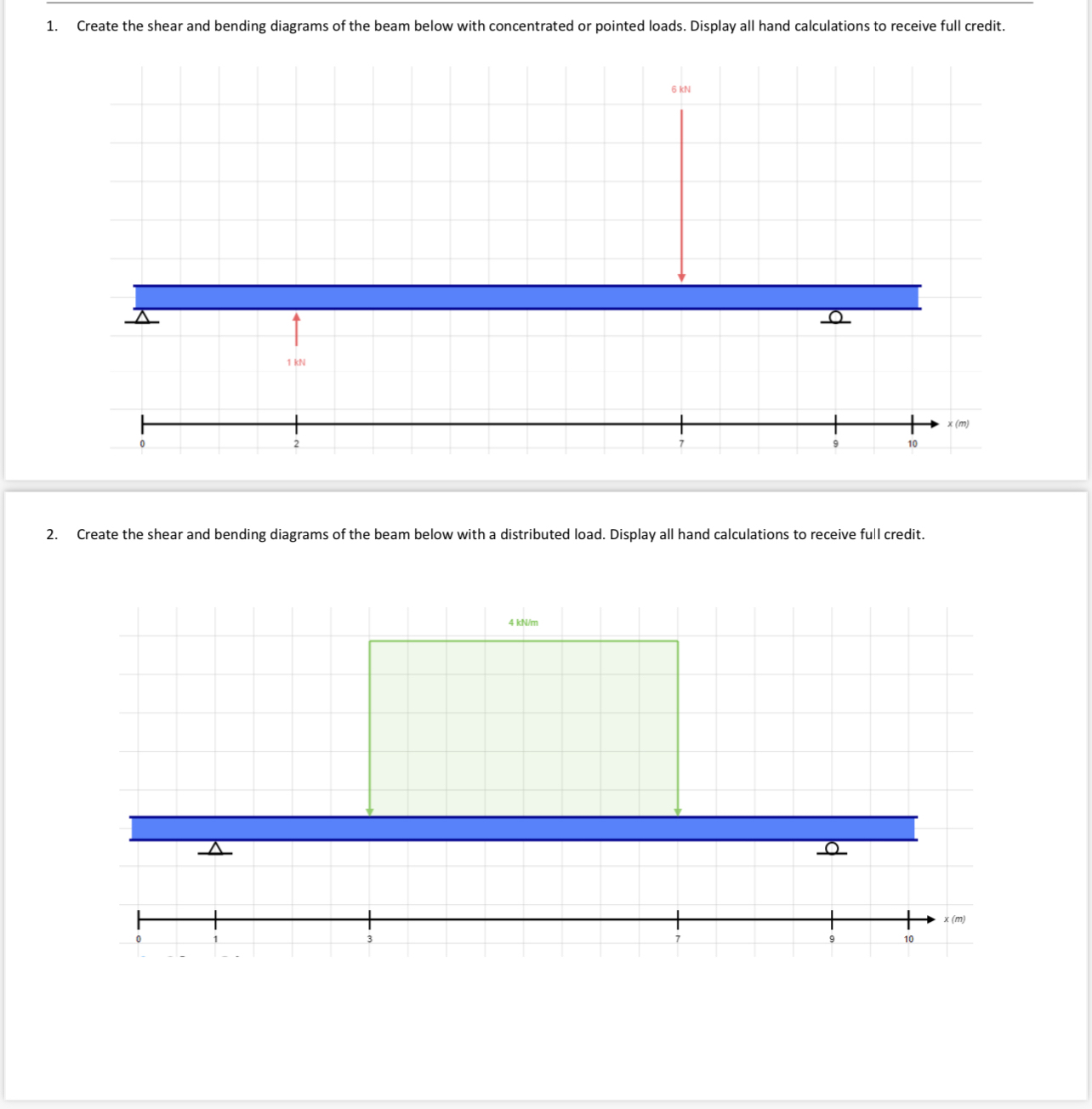 Solved Create the shear and bending diagrams of the beam | Chegg.com