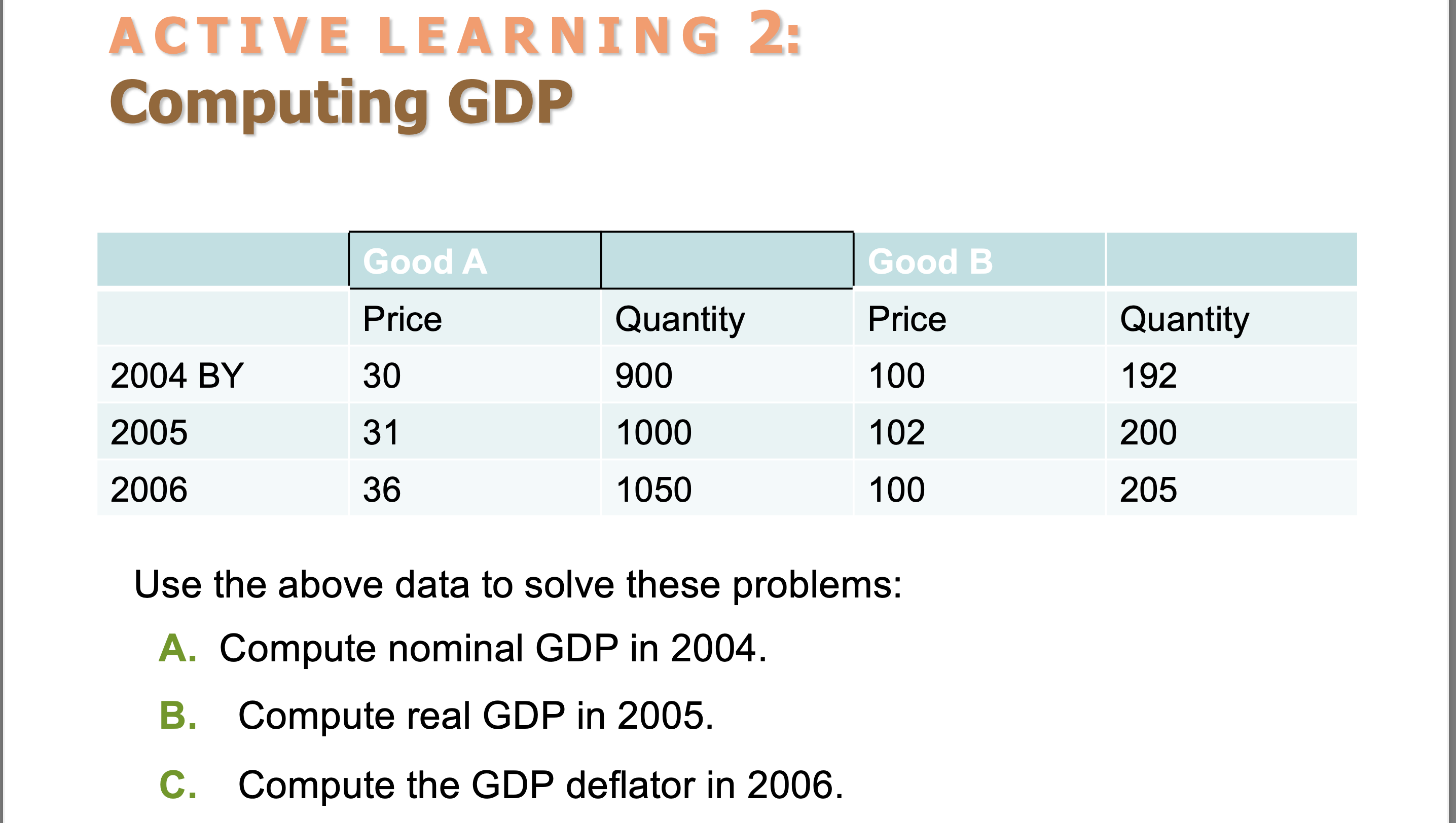 Solved ACTIVE LEARNING 2:Computing GDPUse the above data to | Chegg.com