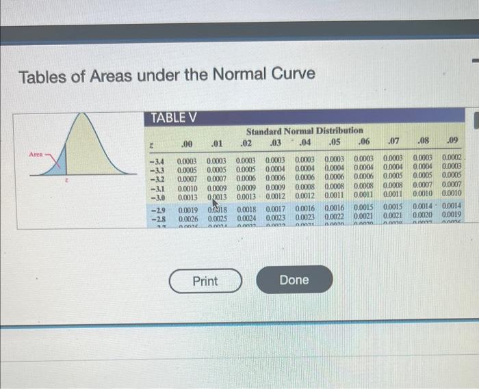 Solved Assume the random variable X is normally distributed | Chegg.com