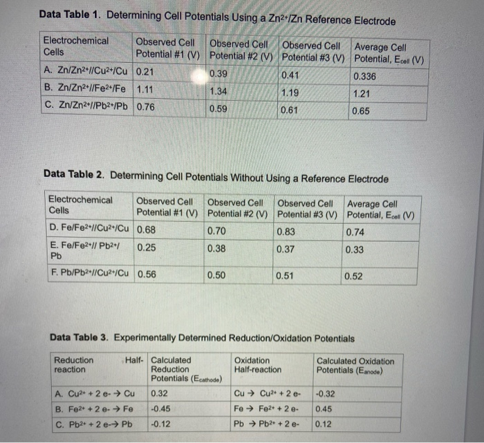Solved Data Table 1. Determining Cell Potentials Using a | Chegg.com