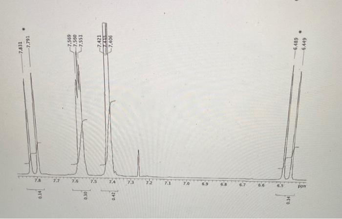 Solved Bromination of E-Cinnamic Acid Using the 1H NMR | Chegg.com
