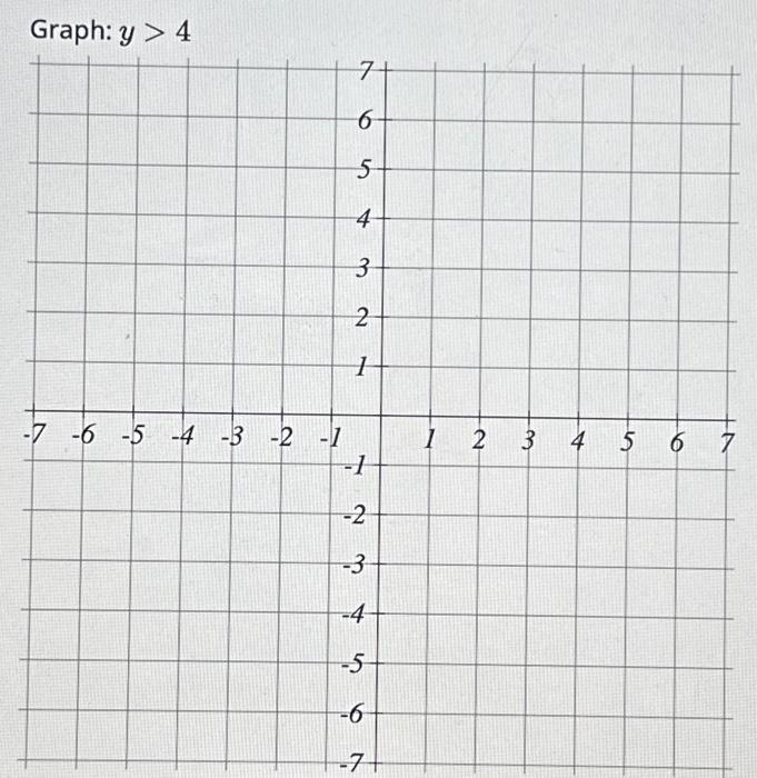 Solved Graph: y>4 | Chegg.com