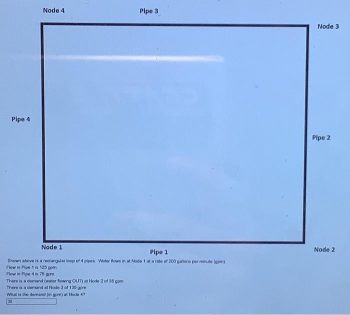 Solved Pipe 1 Node 2 Shown above is a rectangular loop of 4 | Chegg.com