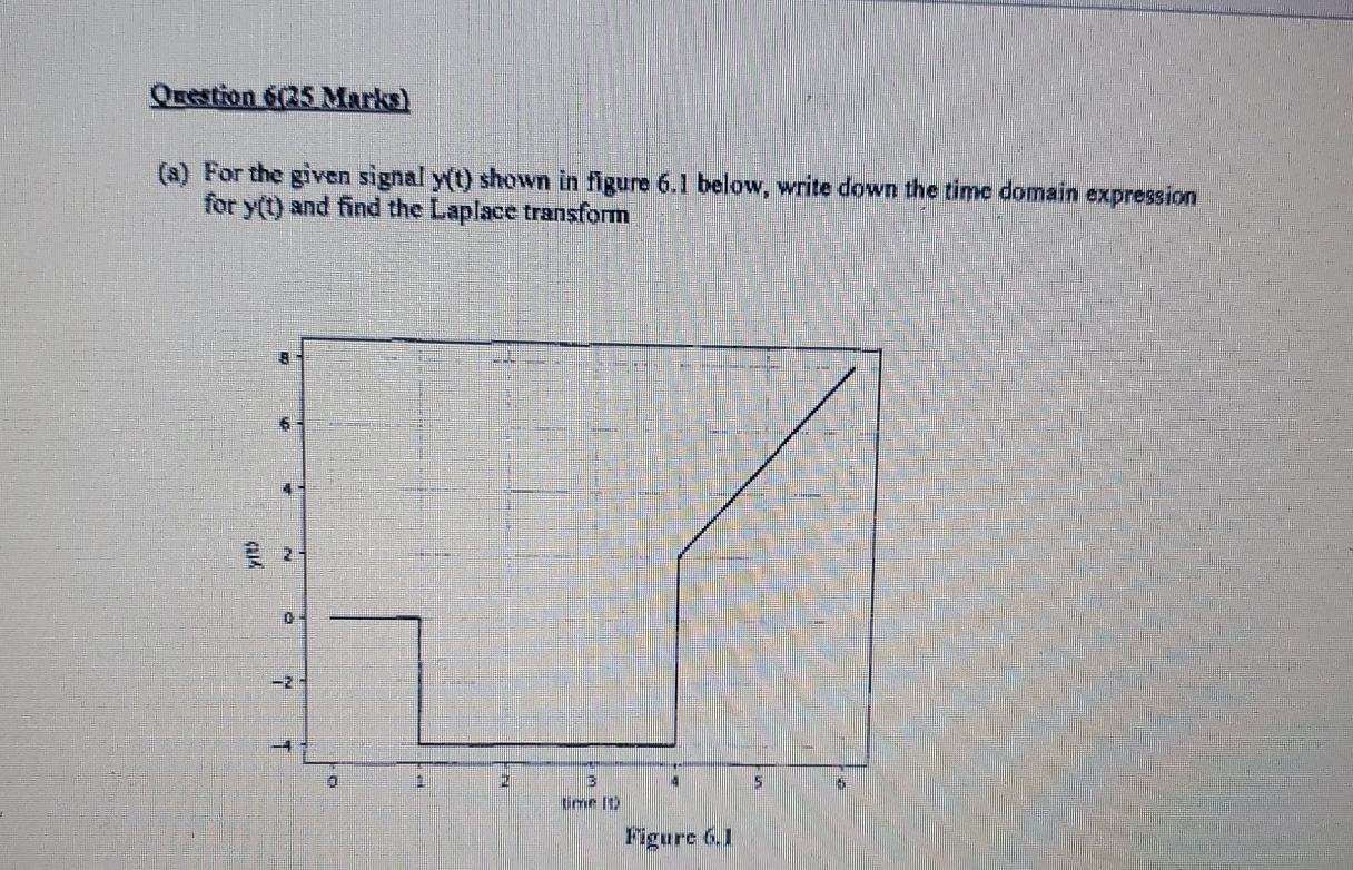 Solved Qeestion 6 25 ﻿Marks)(a) ﻿For the given signal y(t) | Chegg.com