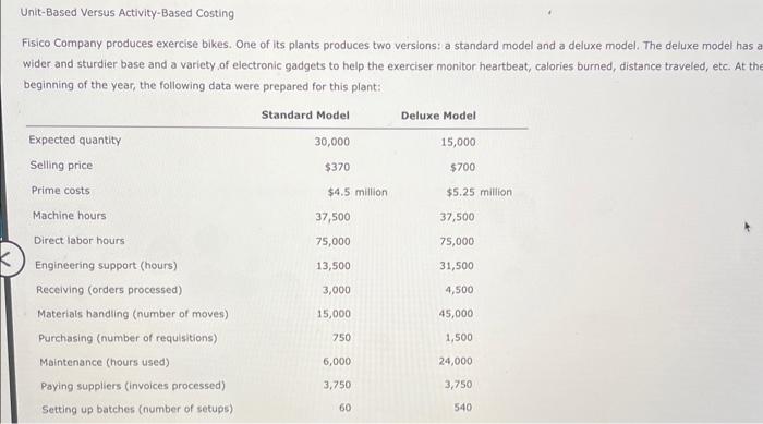 Solved Unit Based Versus Activity Based Costing Fisico 5651
