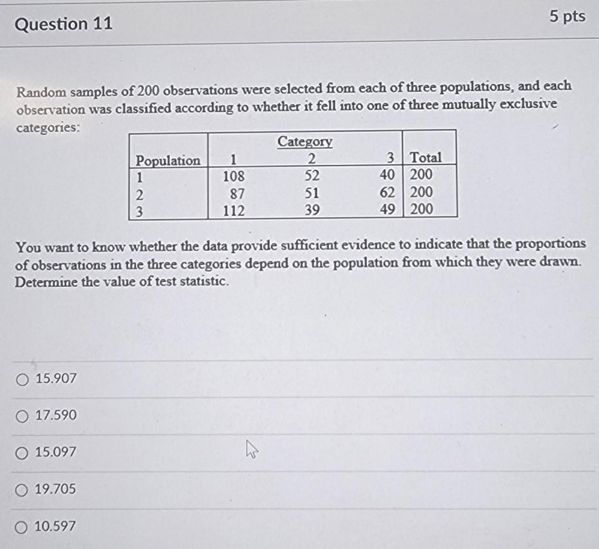 Solved Random samples of 200 observations were selected from | Chegg.com