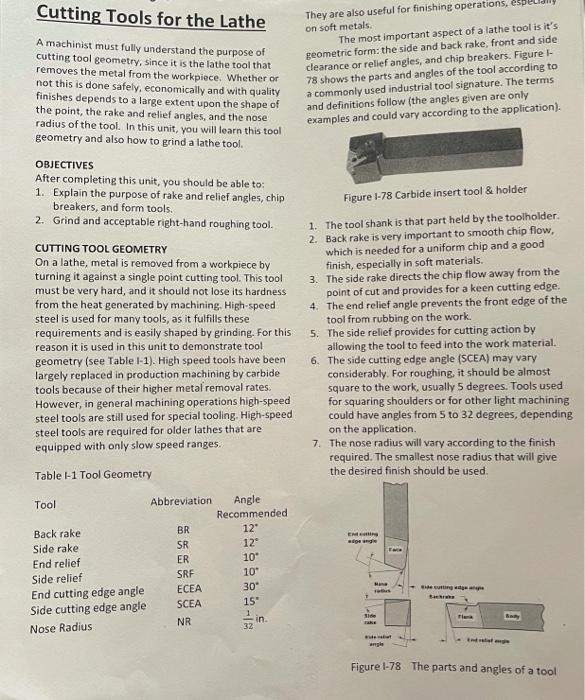 Solved Cutting Tools for the Lathe A machinist must fully | Chegg.com