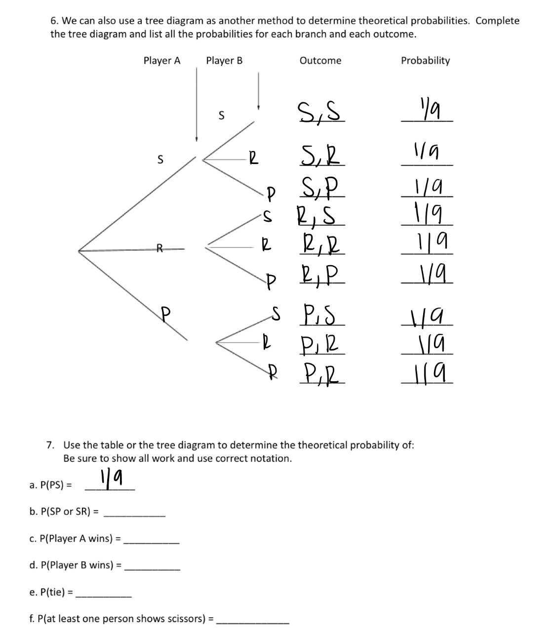 Solved Use the table or the three diagram to determine the | Chegg.com