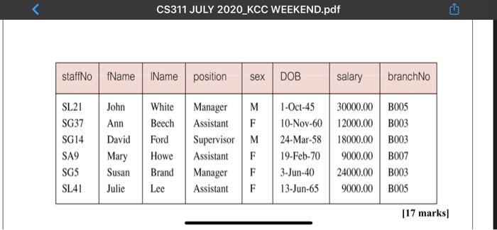 Solved CS311 JULY 2020_KCC WEEKEND.pdf ANSWER ALL QUESTIONS | Chegg.com