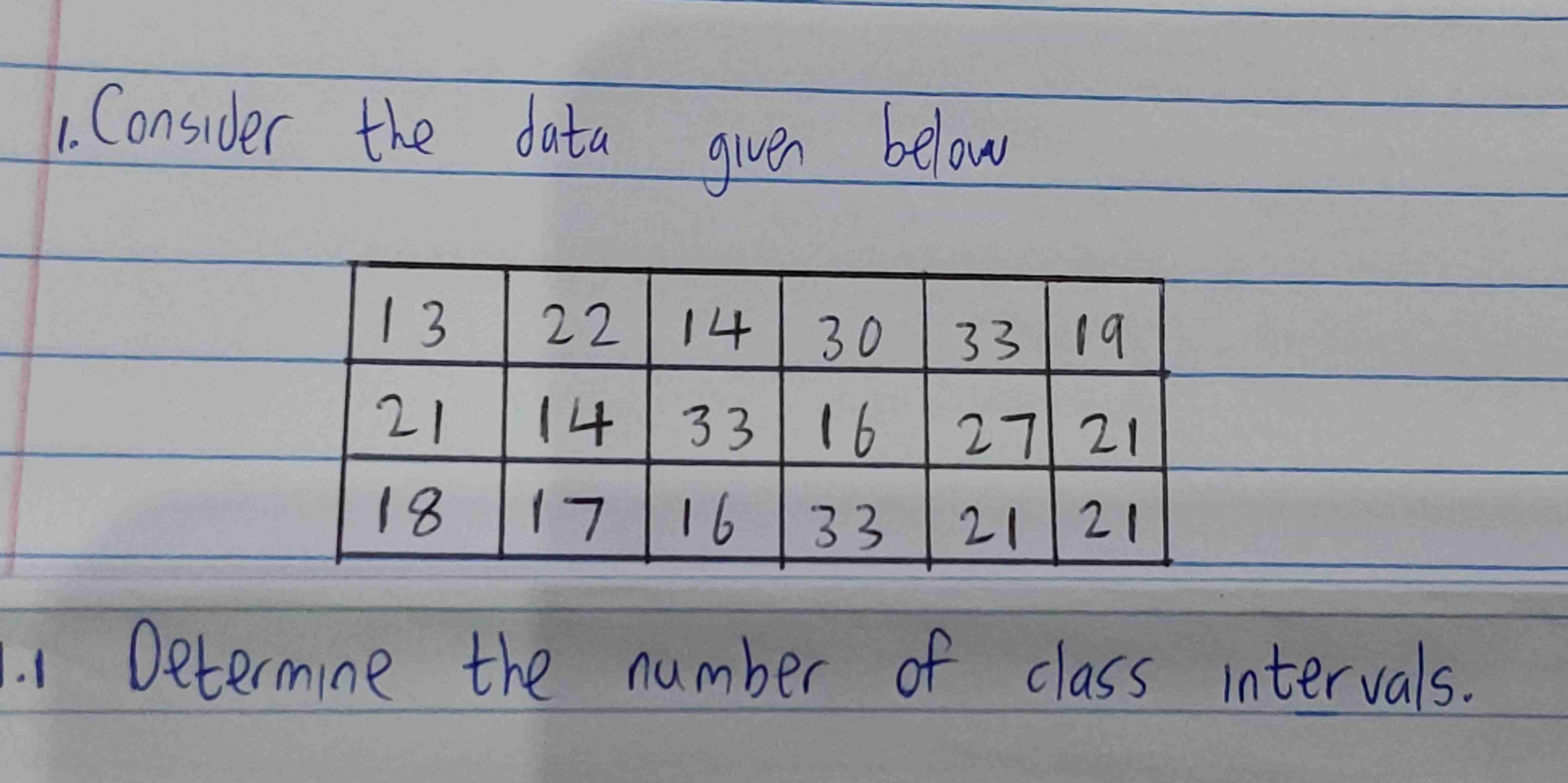 Solved Consiver the data given below. 1 ﻿Determine the | Chegg.com