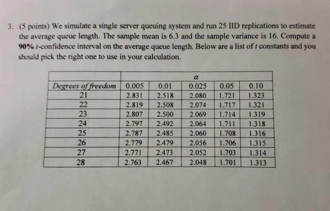 Solved 3. (5 points) We simulate a single server queuing | Chegg.com Solved 3. (5 points) We simulate a single server queuing | Chegg.com