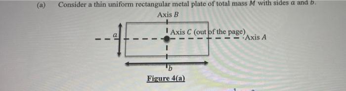 Solved (a) Consider a thin uniform rectangular metal plate | Chegg.com