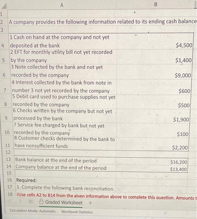 Solved what is the formula for the reconciled balance per | Chegg.com