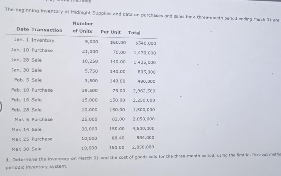 Solved 1. Determine the inventory on March 31 and the cost | Chegg.com