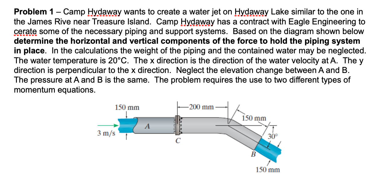 Solved Problem 1 - ﻿Camp Hydaway wants to create a water jet | Chegg.com