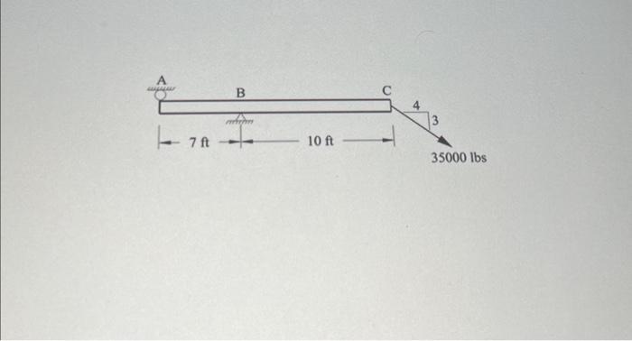 Solved 2. The member shown is a fabricated I-shape made up | Chegg.com