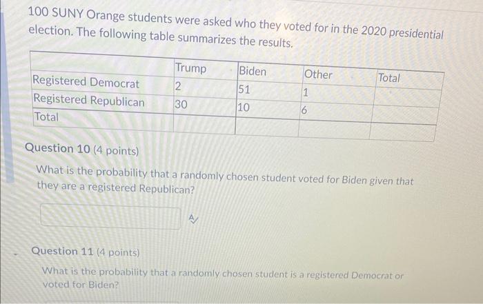 Solved 100 SUNY Orange students were asked who they voted | Chegg.com