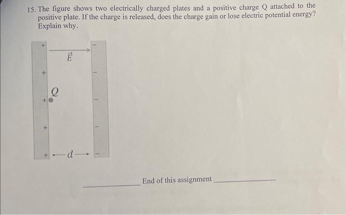 Solved 15. The figure shows two electrically charged plates | Chegg.com