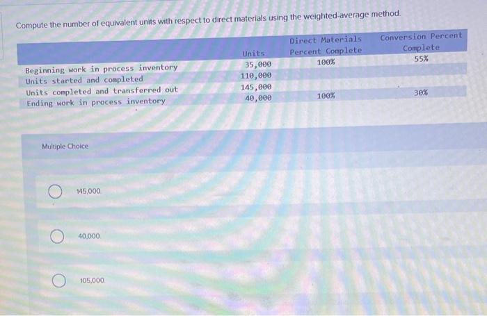Solved Compute the number of equivalent units with respect | Chegg.com
