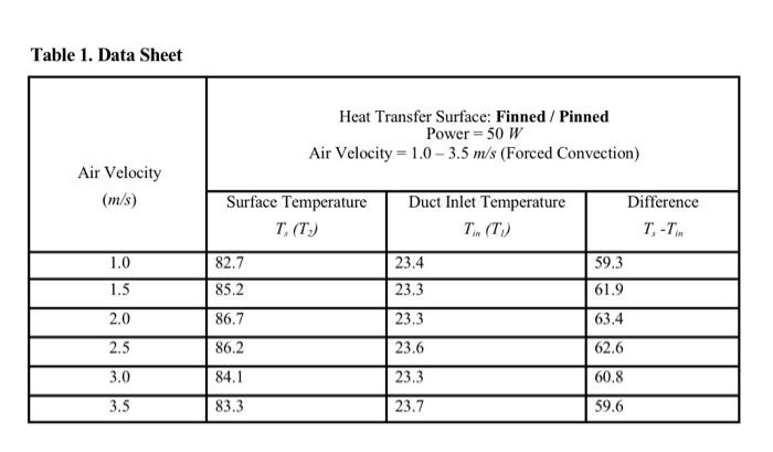 Table 1. Data SheetConvective Heat Transfer | Chegg.com