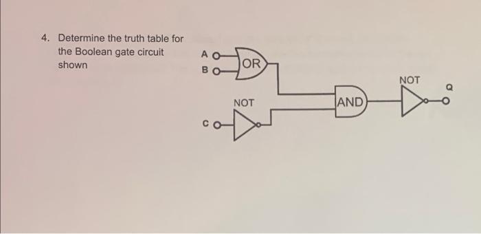 Solved 4. Determine the truth table for the Boolean gate | Chegg.com