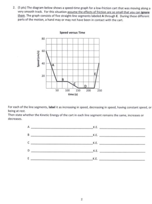 Solved 2. (5 pts) The diagram below shows a speed-time graph | Chegg.com