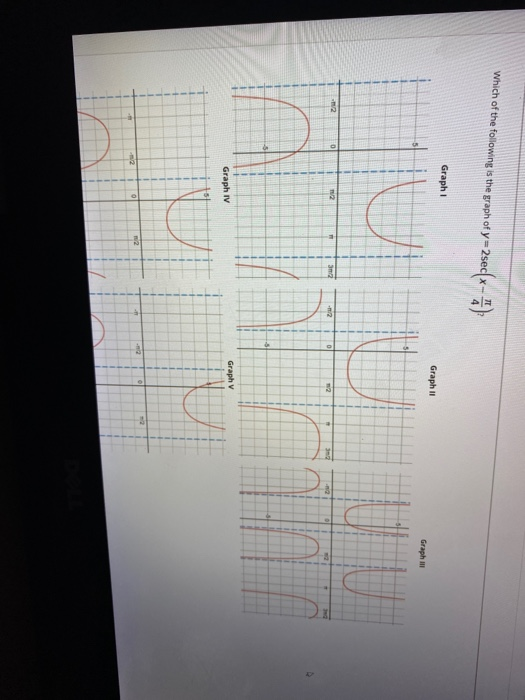 Solved Which of the following is the graph of y=2sec - Graph | Chegg.com
