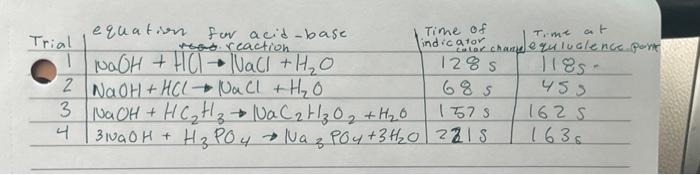 Solved which indicator would be the best for each titration | Chegg.com