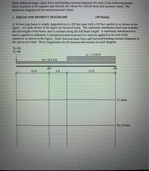 Solved Draw deflected shape, shear force and bending moment | Chegg.com