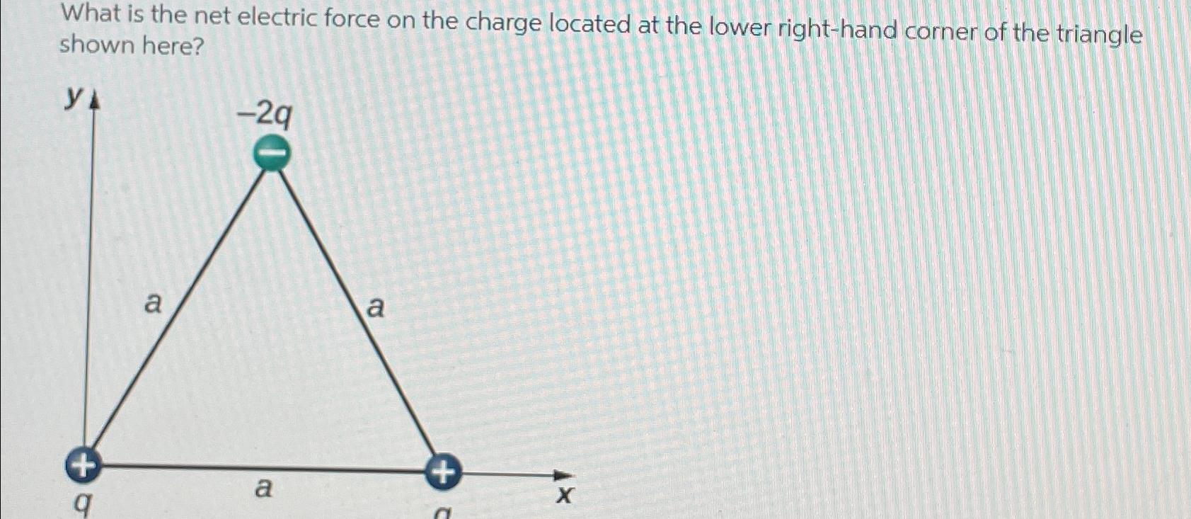 Solved What is the net electric force on the charge located | Chegg.com