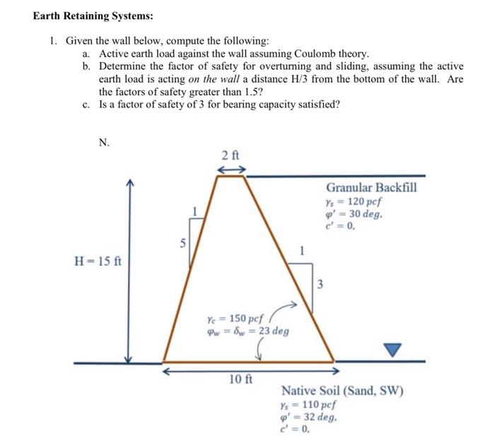 Solved arth Retaining Systems: 1. Given the wall below, | Chegg.com