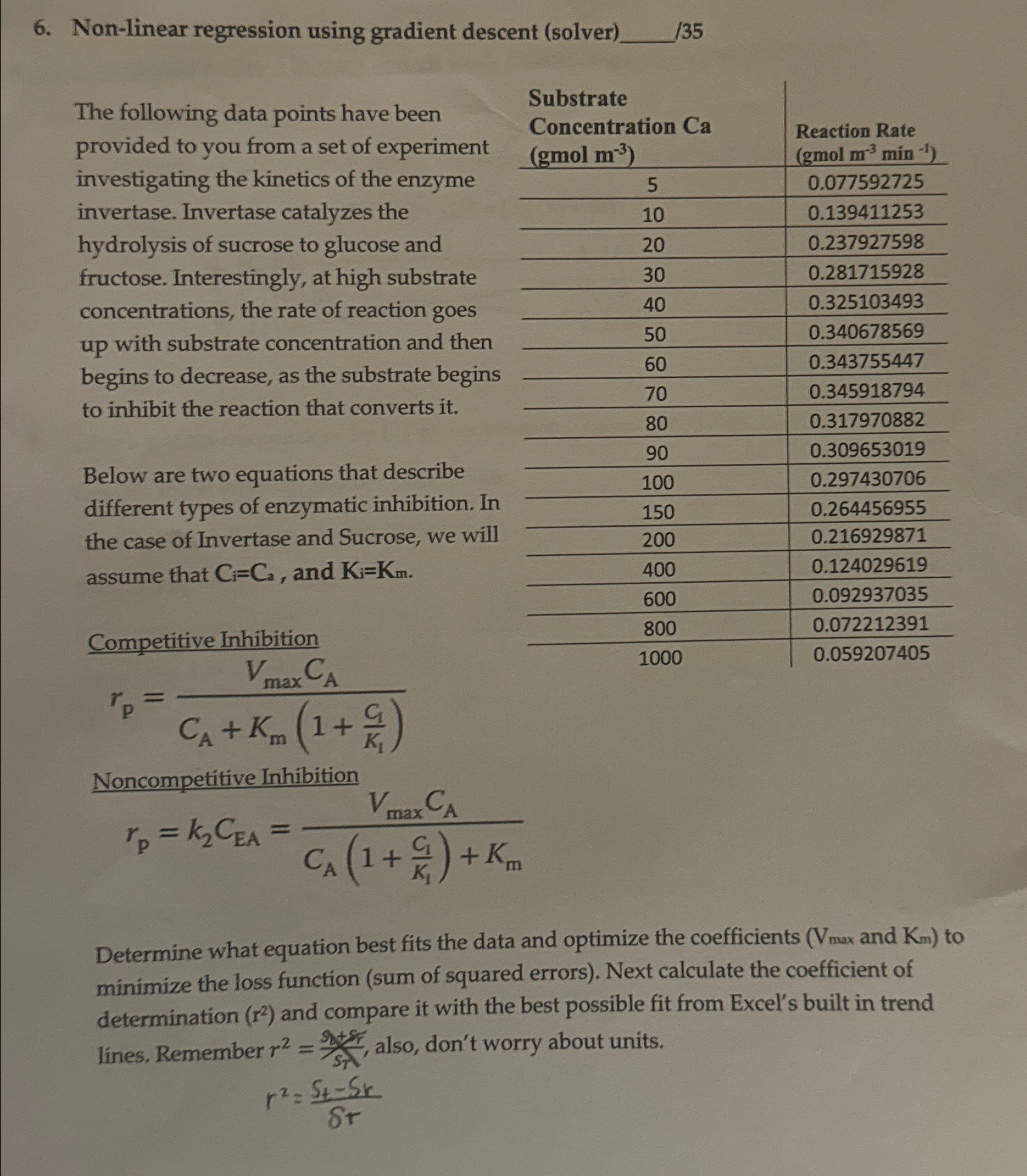 Solved Non-linear regression using gradient descent | Chegg.com