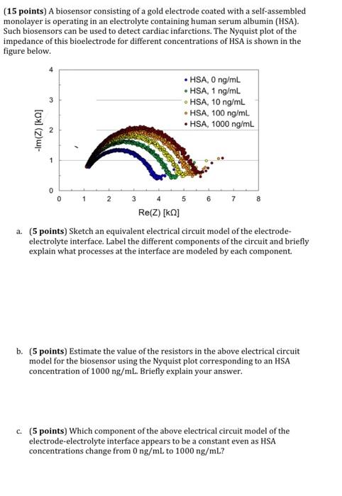 (15 points) A biosensor consisting of a gold | Chegg.com