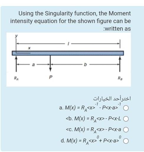 Solved Using the Singularity function, the Moment intensity | Chegg.com