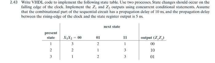 Solved 2.43 Write VHDL code to implement the following state | Chegg.com