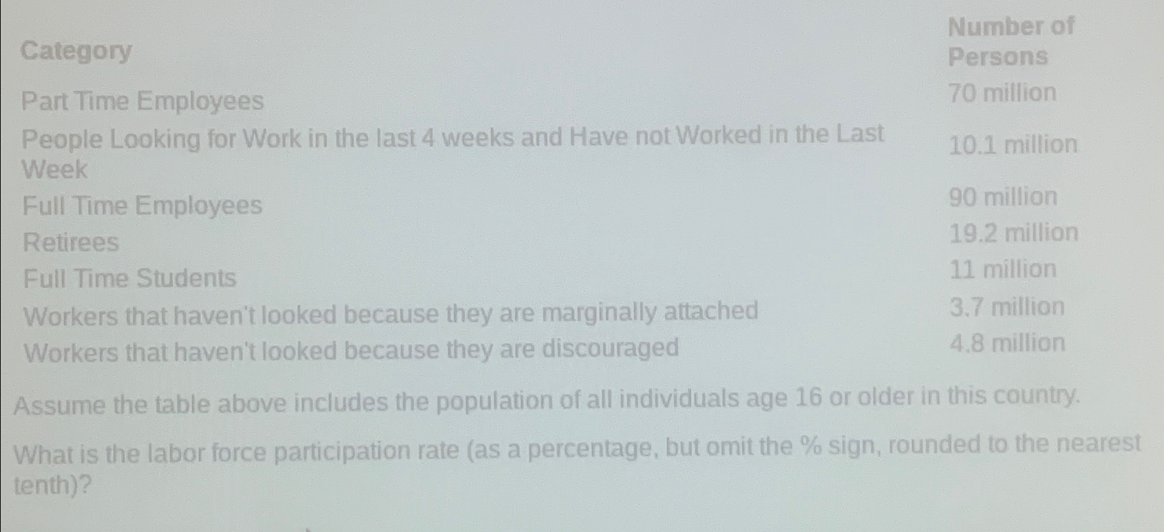 Solved \table[[Category,\table[[Number of],[Persons]]],[Part | Chegg.com