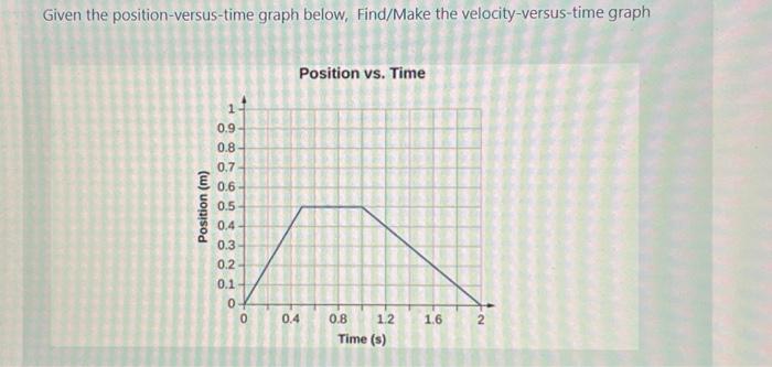 Solved Given the position-versus-time graph below, Find/Make | Chegg.com