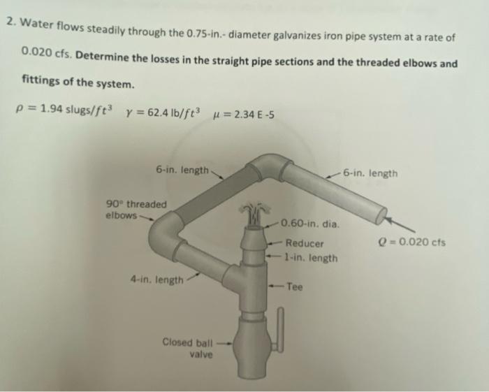 Solved 2. Water flows steadily through the 0.75 -in.- | Chegg.com